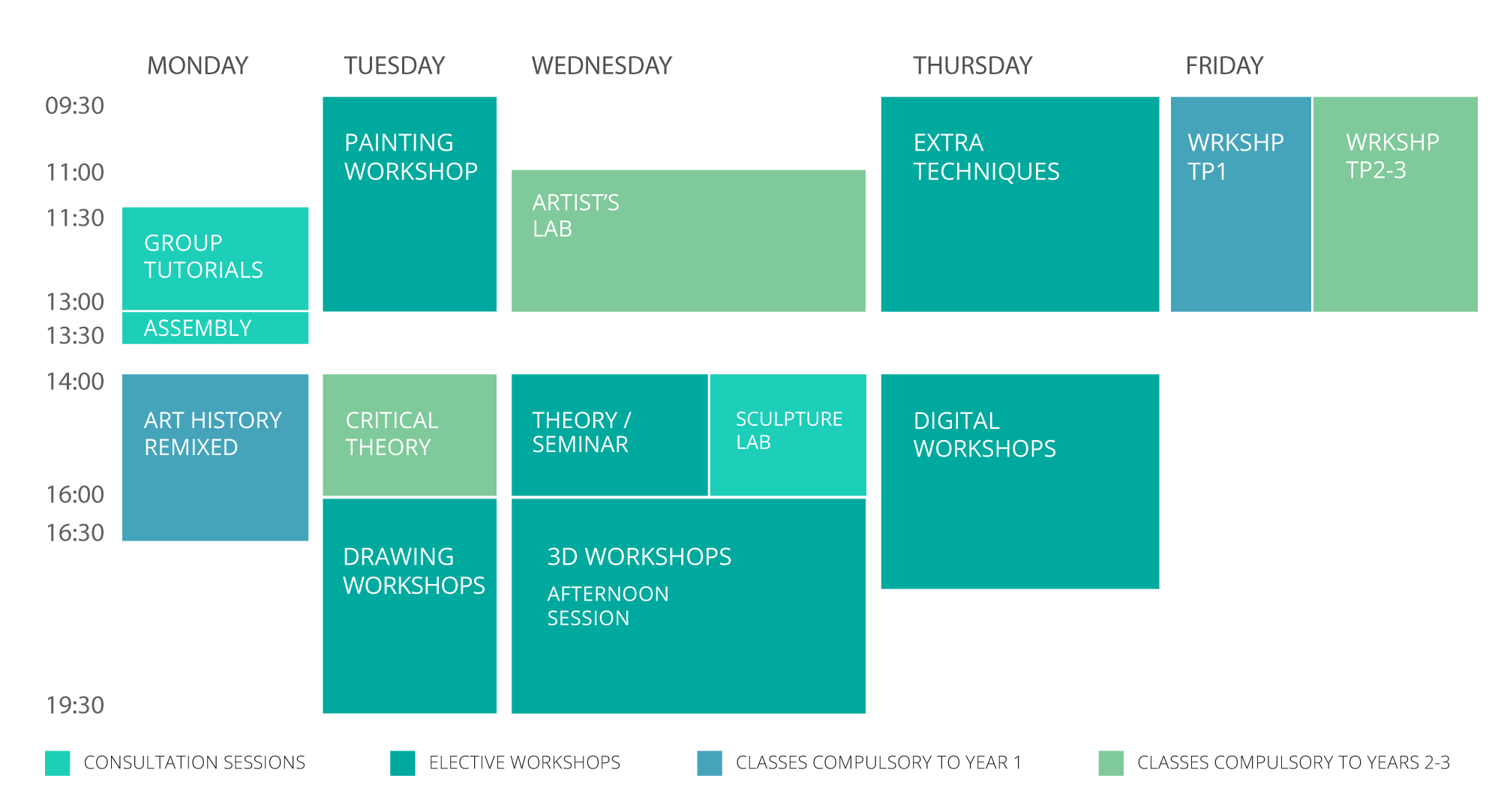 A typical week, studio access and multiple ways of taking the course ...